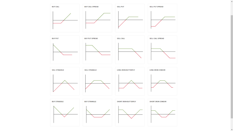 Options Strategies Cheatsheet - Sensibull Blog