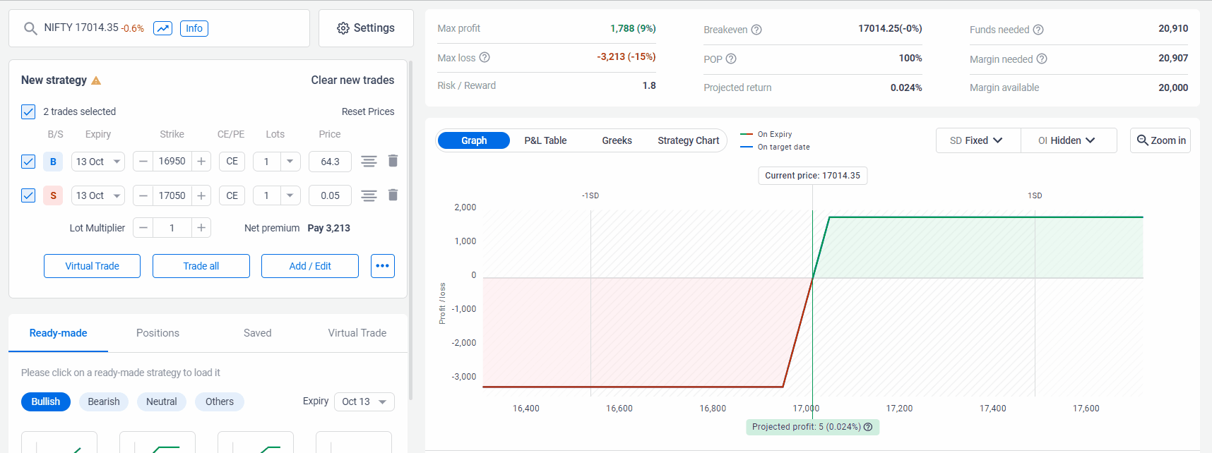 See OI Supports and Resistances on Payoff Graph – Sensibull Blog
