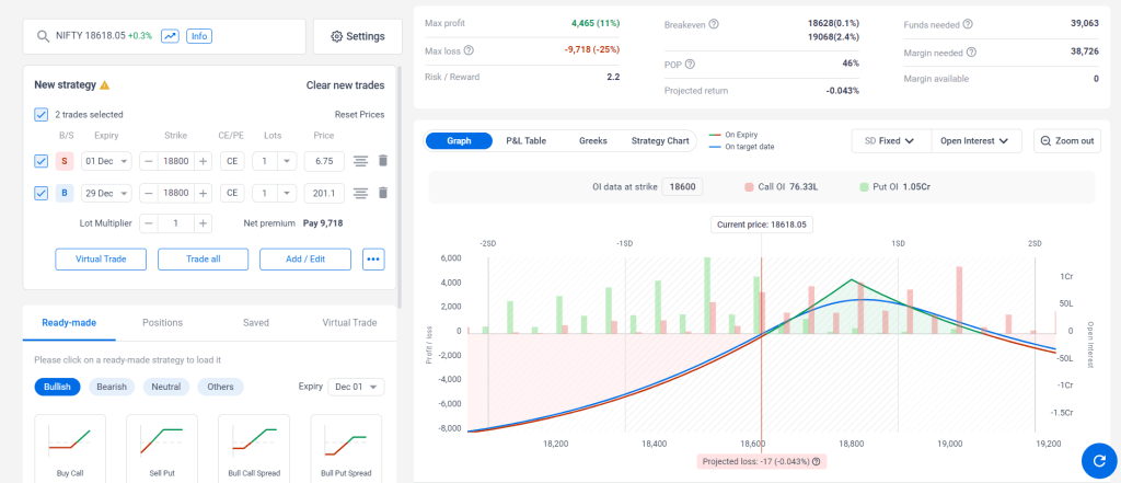 14 New Ready-Made Strategies on Strategy Builder - Sensibull Blog
