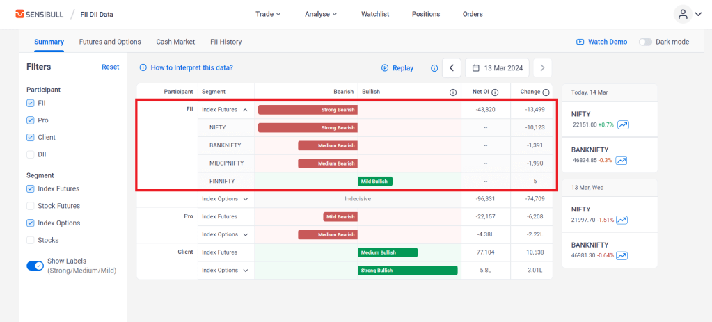 Revamped FII DII Page: Now with More Data Points - Sensibull Blog